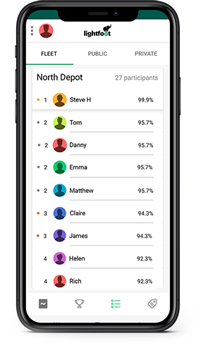 Optimize Your Petrol & Diesel Fleet with Lightfoot